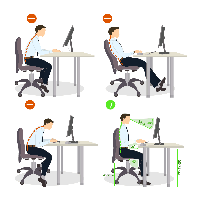 Proper Sitting Mechanics For Your Home Office - Post 50 RX
